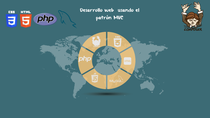 Desarrollo de un sistema usando el patrón MVC by José Tarrillo on Prezi