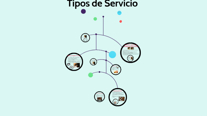 Tipos de Servicio by Maria Lucia Gómez on Prezi