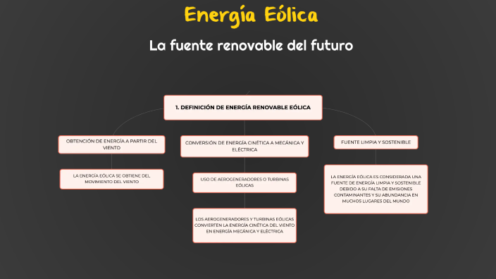 Energía Eólica by Dilan felipe vargas montero on Prezi