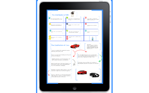 Retail distribution flowchart btec level 3 business 2nd years by Lukas Miksys on Prezi