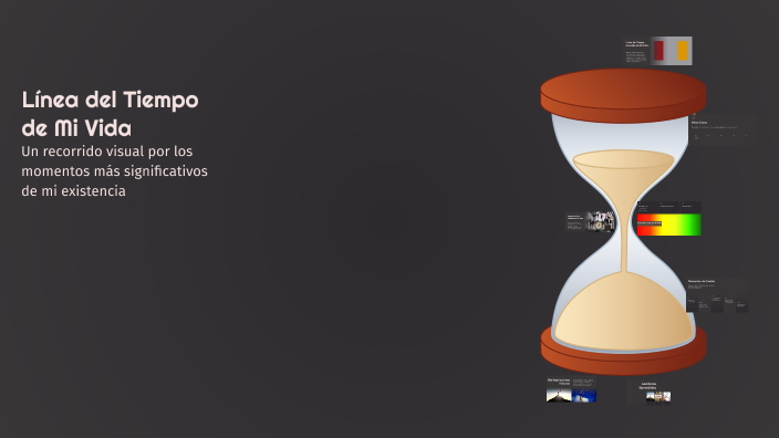 Línea del Tiempo de Mi Vida by Sofia Victoria MELLANO on Prezi