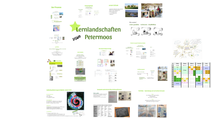 Pemo_Beurteilen_Fördern_2023 by Schule Petermoos on Prezi