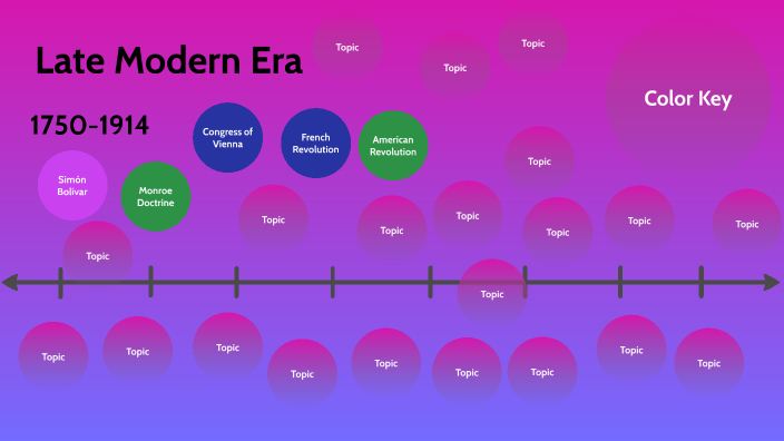 Late Modern Era by Connor Wilson on Prezi