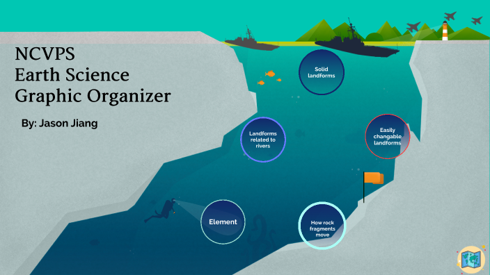 NCVPS Graphic Organizer by Jason Jiang on Prezi