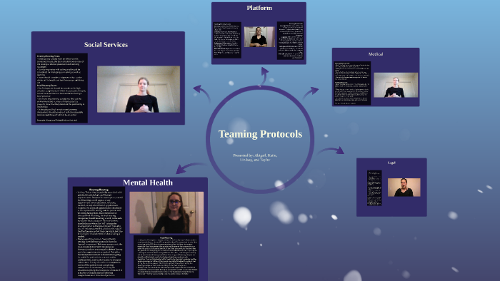 Teaming Protocols by Lindsay Hoffman on Prezi