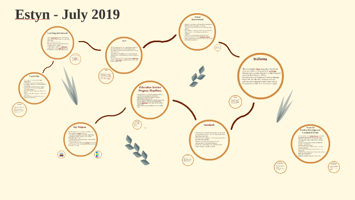 Estyn - July 2019 by Eurig Towns on Prezi