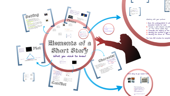 Elements of a Short Story_Introduction to Short Stories by Tanja ...