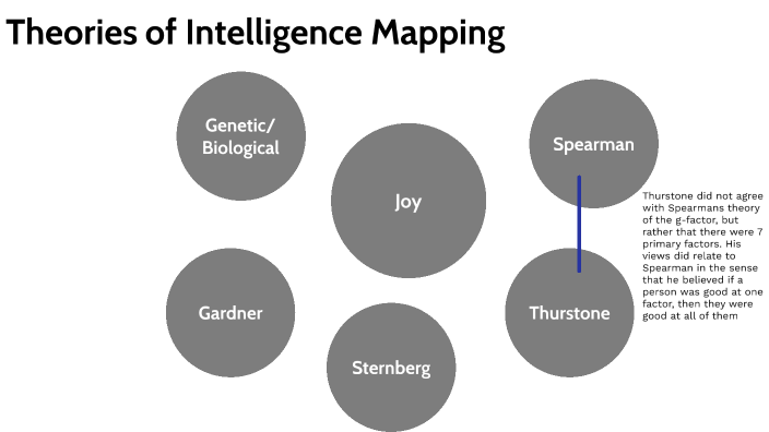 Theories of Intelligence Mapping by Emily Fomin on Prezi