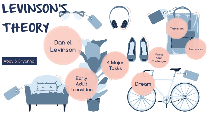 Daniel Levinson's Theory by Bryanna Jackson on Prezi