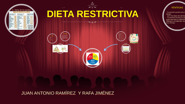 DIETA RESTRICTIVA by Juan Antonio Ramirez on Prezi