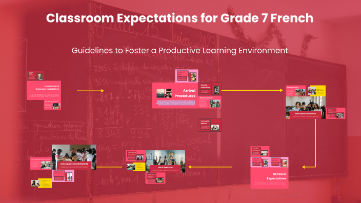 Classroom Expectations for Grade 7 French by Sara Perkins on Prezi