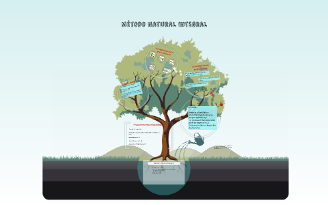Método natural integral by Saray Godoy Martínez on Prezi