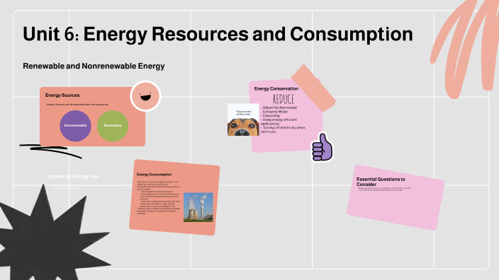 Unit 6: Energy Resources and Consumption by Andy Hyun on Prezi