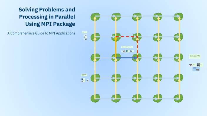 Solving Problems And Processing In Parallel Using Mpi Package By 5507