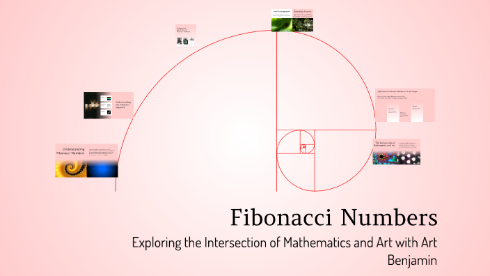 Fibonacci Numbers by Mezna R on Prezi