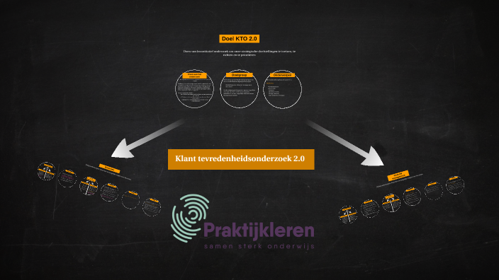 Flowchart KTO 2.0 by Ingmar Palm on Prezi