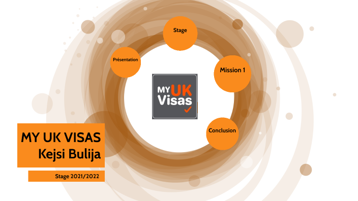 Stage Myuk Visas by Kejsi Bulija on Prezi