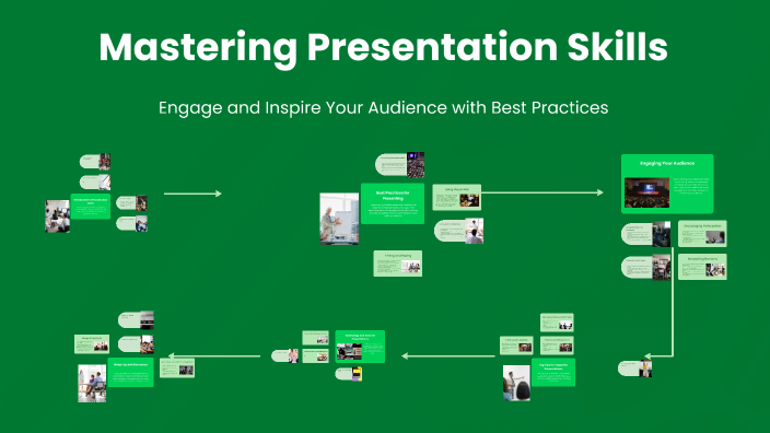Mastering Presentation Skills by Andy Riley on Prezi