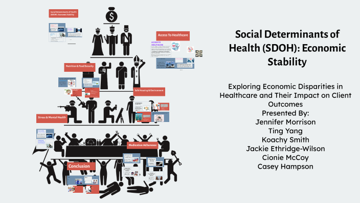 Social Determinants of Health (SDOH): Economic Stability by Jackie ...