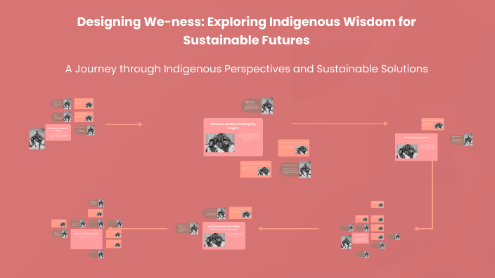 Designing We-ness: Exploring Indigenous Wisdom for Sustainable Futures ...