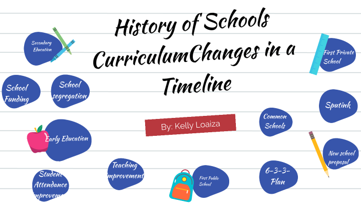 School Curriculum Timeline by kelly Loaiza on Prezi