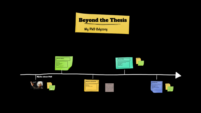 PhD Journey by Deki Choden on Prezi