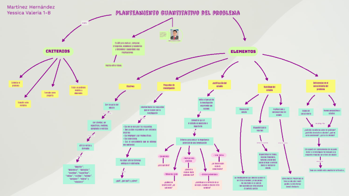 Mapa conceptual: capitulo 3 by yessica martínez on Prezi