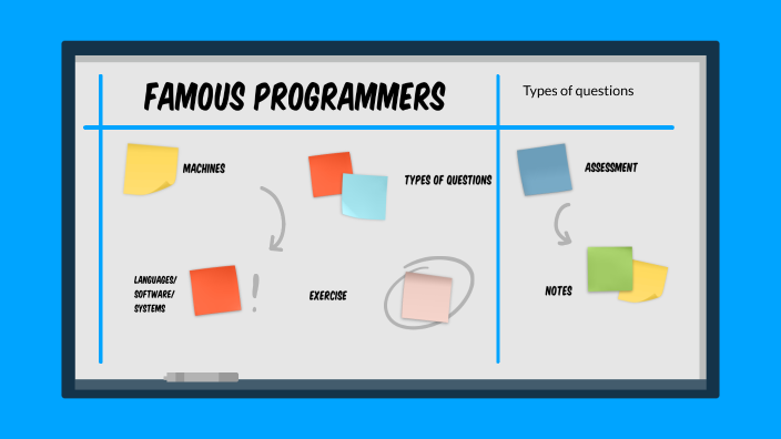 Famous programmers. Types of questions. by Alina Shushpanova on Prezi
