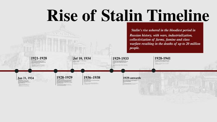 Stalin Annotated Timeline by 석 장 on Prezi