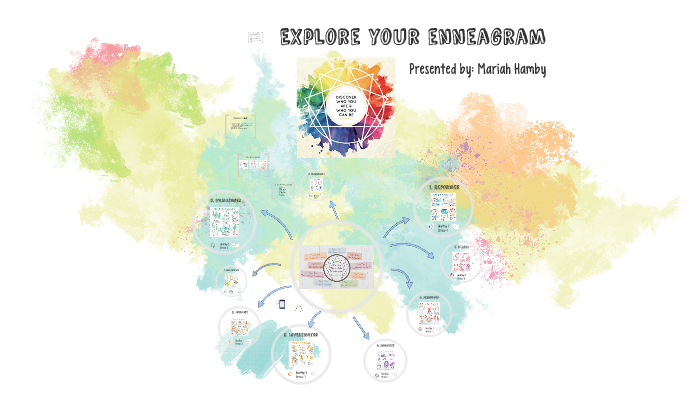 Explore your enneagram by Mariah Hamby