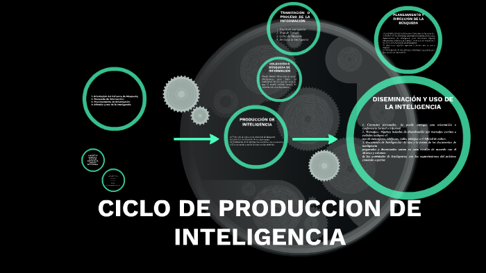 CICLO DE PRODUCCION DE INTELIGENCIA by Jose Satan on Prezi