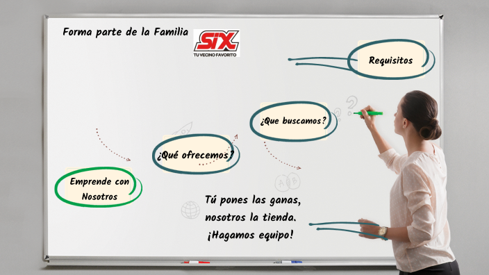 OBTEN TU NEGOCIO SIX by Atraccion Six Atraccion Six on Prezi