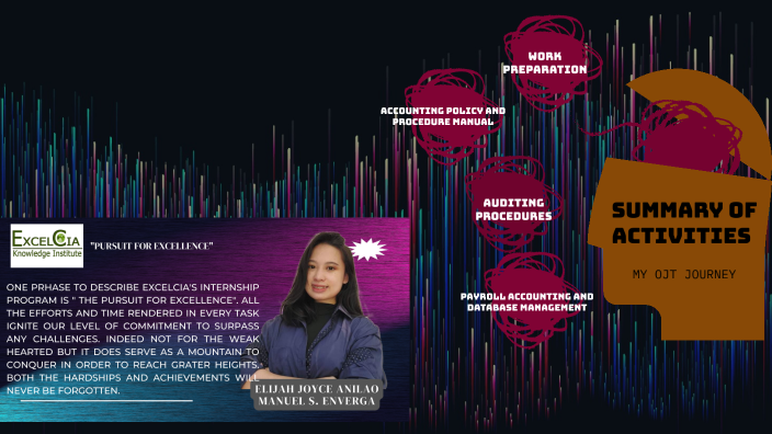 OJT Summary of Activities - Anilao, Elijah Joyce M. by Anilao Elijah M ...