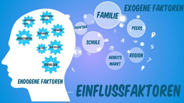 Endogene und Exogene Einflussfaktoren by Mara Kruse on Prezi
