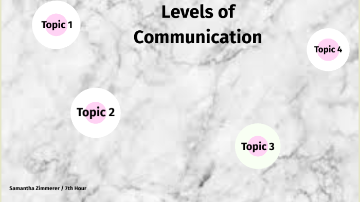 Levels Of Communication by Samantha Zimmerer on Prezi