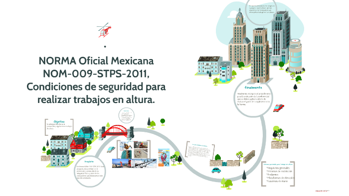 NORMA Oficial Mexicana NOM-009-STPS-2011, Condiciones de seg by Yoselin ...