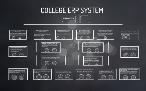 COLLEGE ERP SYSTEM by devi nikhil on Prezi