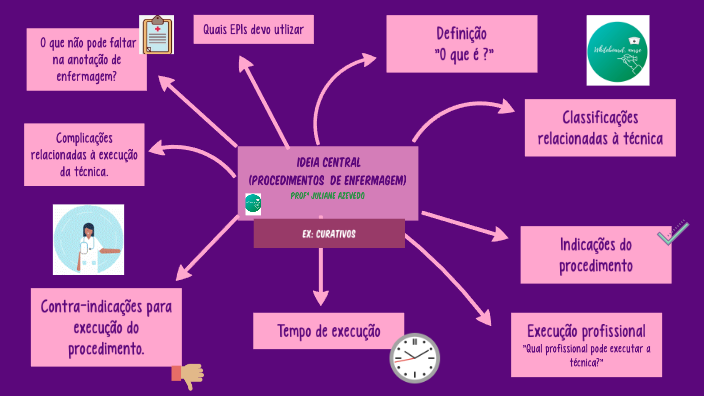 Mapa Mental Sobre Dpoc Mapa Mental Curso Tecnico De Enfermagem Porn