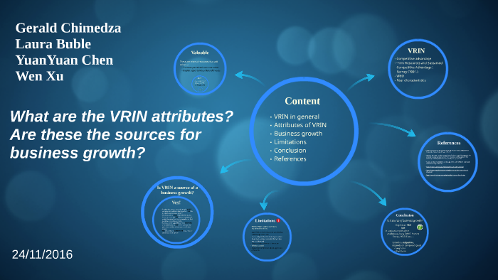 What are the VRIN attributes? by Laura Buble on Prezi