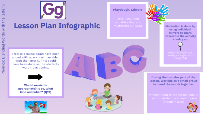 Lesson Plan Infographic by Abby Frederick on Prezi