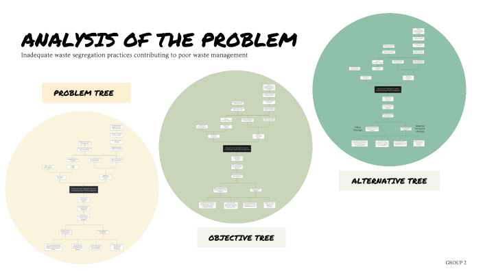 TREES ANALYSIS by Sheilamae21 ortiz on Prezi