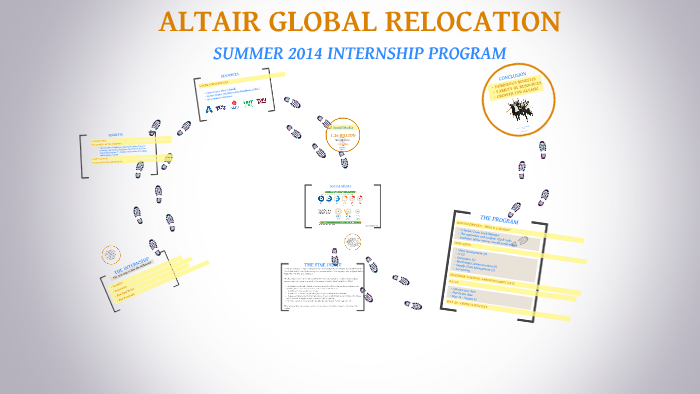 ALTAIR GLOBAL RELOCATION by Lauren Frank on Prezi