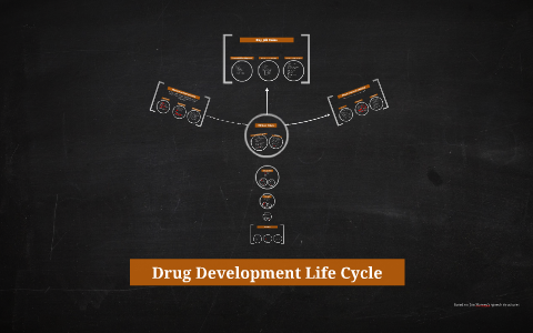 Drug Development Life Cycle by cristina banuta on Prezi