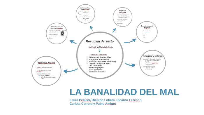 LA BANALIDAD DEL MAL by Pablo dgaguf on Prezi