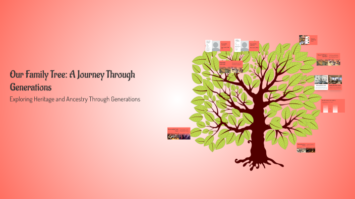 My Family Tree and Inherited Traits by Sue Lil on Prezi