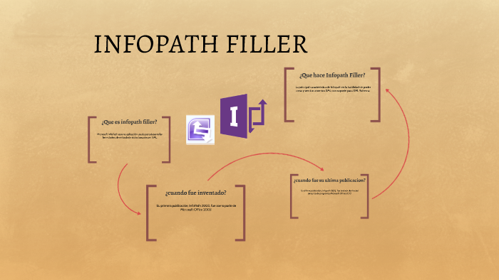 INFOPATH FILLER by anubis quintero on Prezi