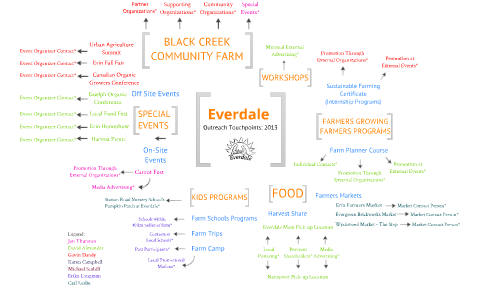 Everdale Outreach Points Map by Everdale Farm on Prezi