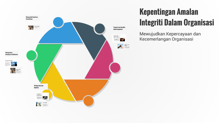 Kepentingan Amalan Integriti Dalam Organisasi by Nur Allissa on Prezi