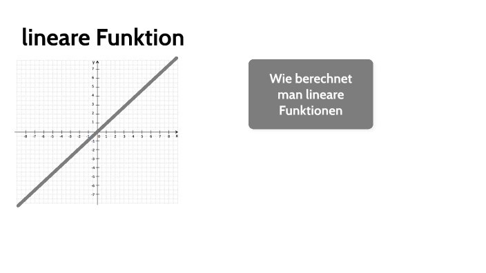 lineare Funktion by Thomas M on Prezi