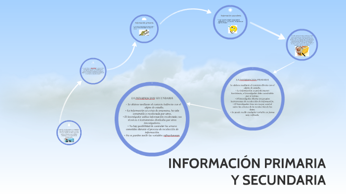 INFORMACIÓN PRIMARIA Y SECUNDARIA by jhon palomino on Prezi